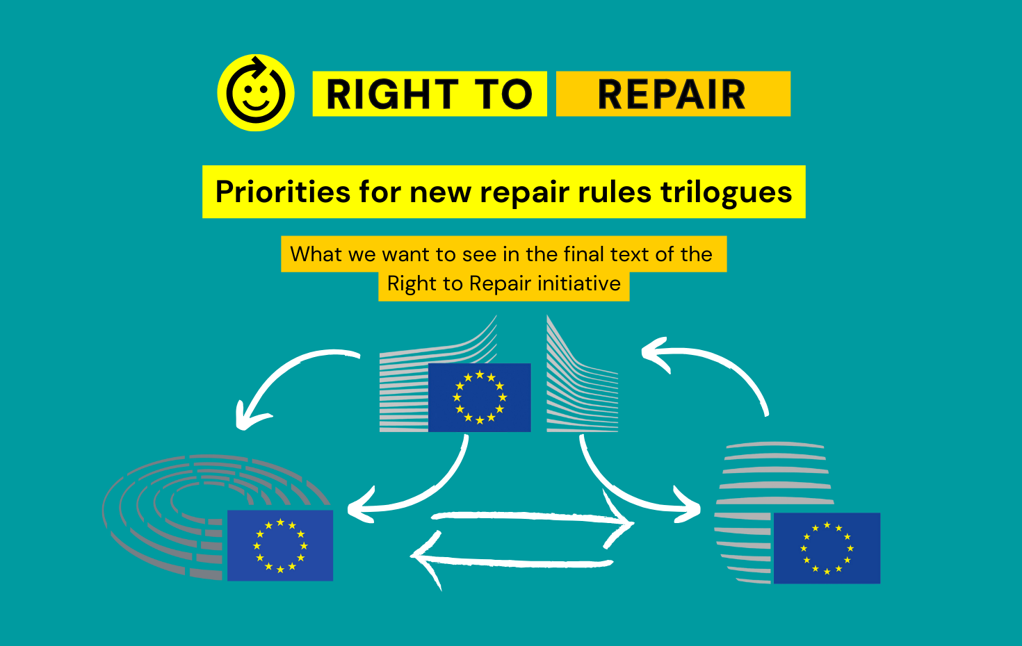 Our priorities for the trilogues on new repair rules - Right to Repair ...